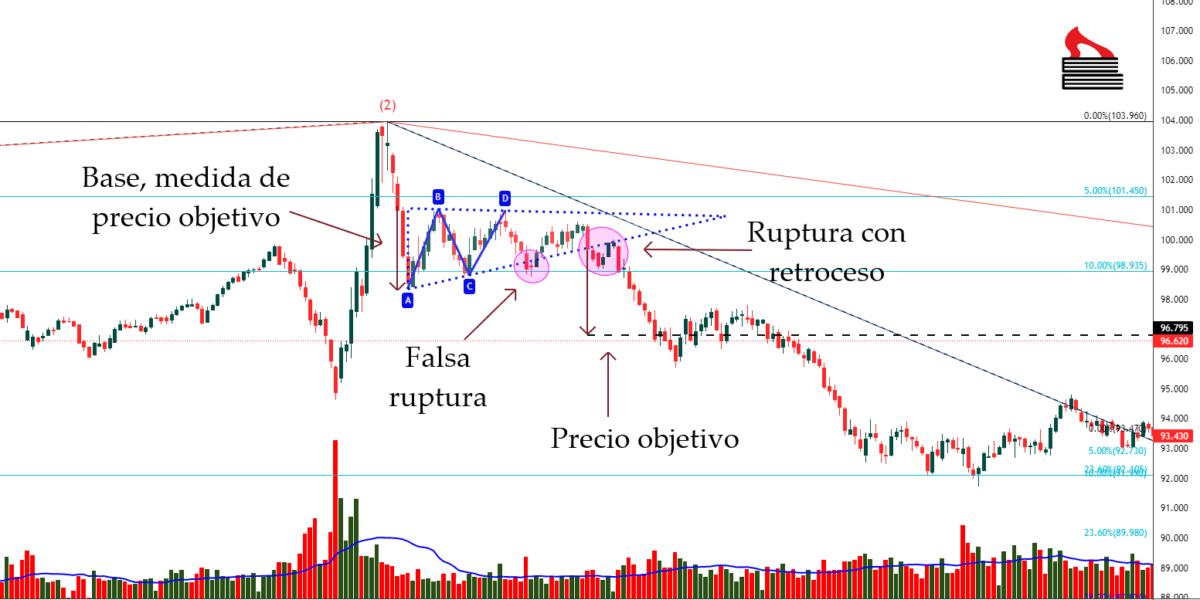 Lectura de gráficos 2: Triángulos | La Biblioteca de Alexandría
